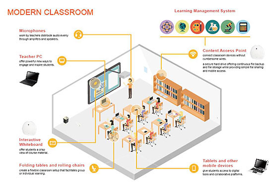 ECS Reveals Its Abundant Smart Solution at Embedded World 2018｜ECS ...